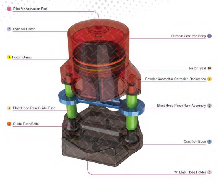 Pinch Valve Assembly – Blue Dog Blasting